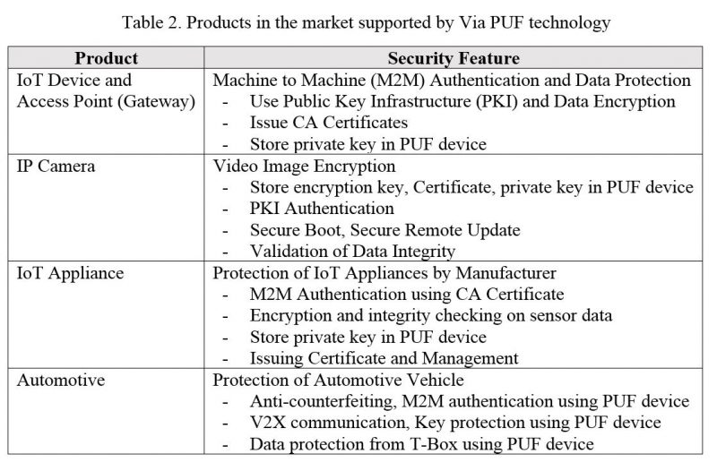 Via PUF Technology as a Root of Trust in IoT Supply Chain - GSA - Global Semiconductor Alliance