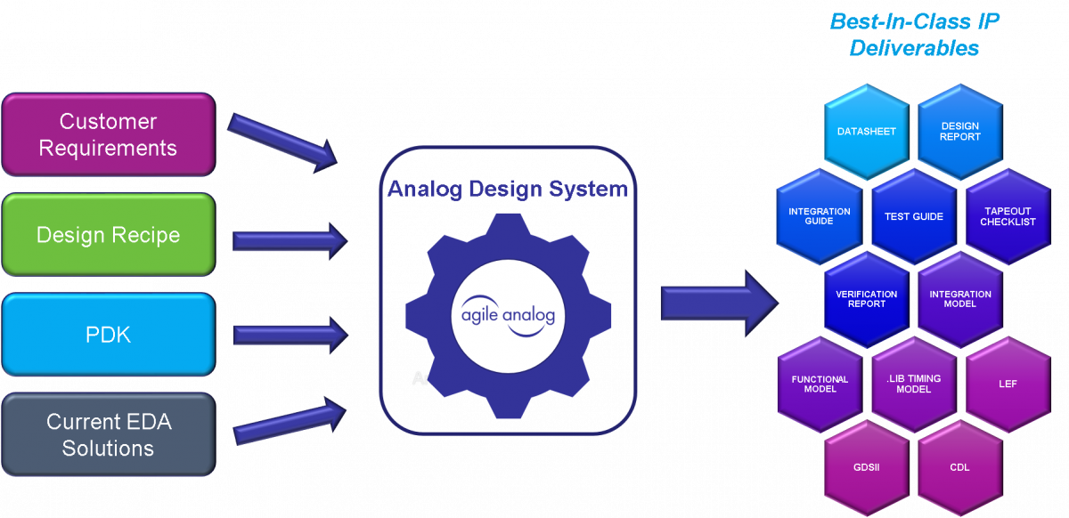 CEO Interviews - Tim Ramsdale, Agile Analog - Global Semiconductor Alliance