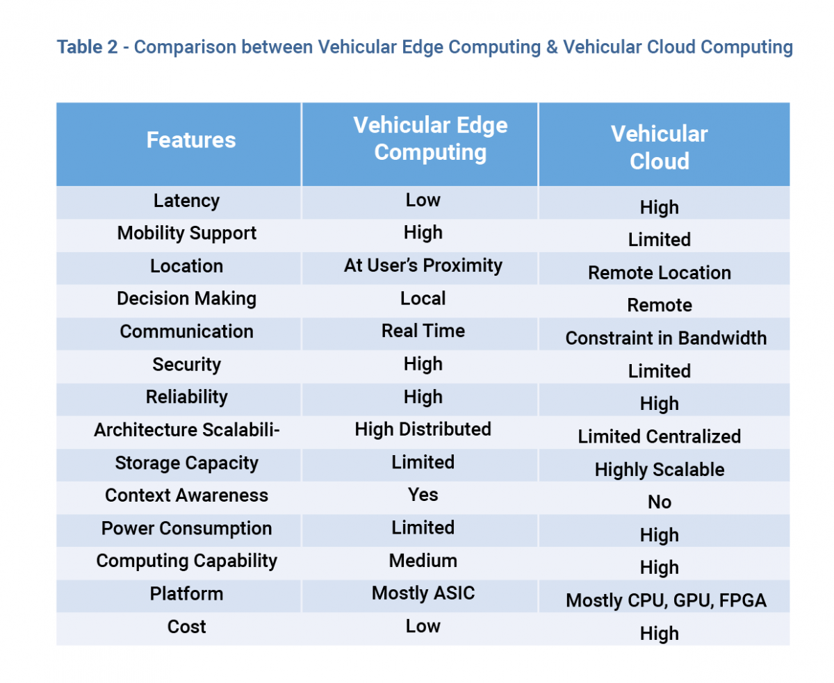 Edge AI Computing Advancements Driving Autonomous Vehicle Potential ...