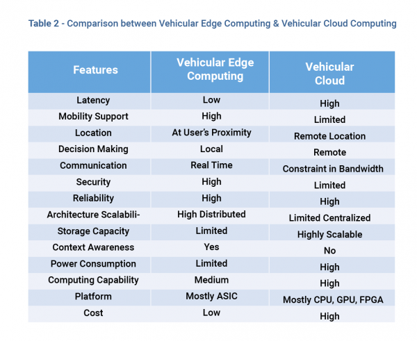 Edge AI Computing Advancements Driving Autonomous Vehicle Potential ...