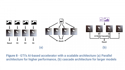 Edge AI Computing Advancements Driving Autonomous Vehicle Potential ...