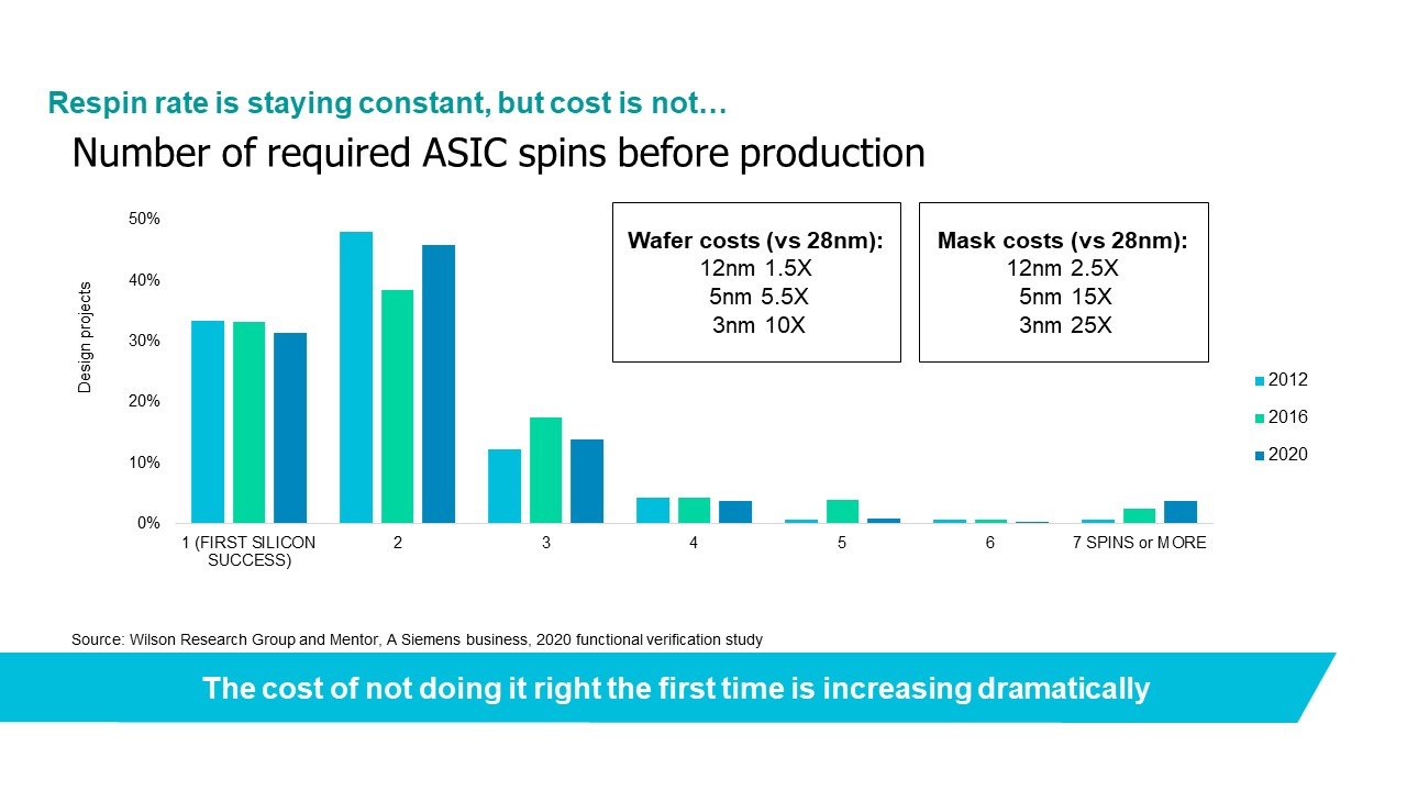 Executive Interview with Siemens Jean-Marie Brunet on Rapid Growth of ...