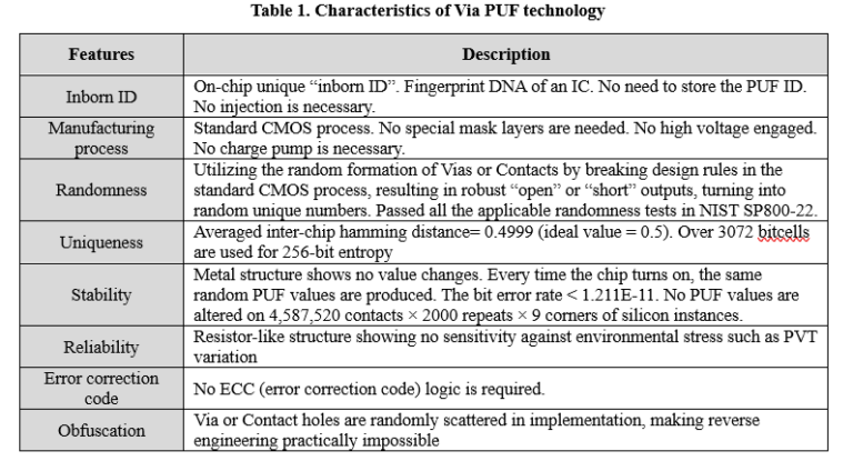 Emerging Post Quantum Cryptography and the Importance of PUF based Root ...
